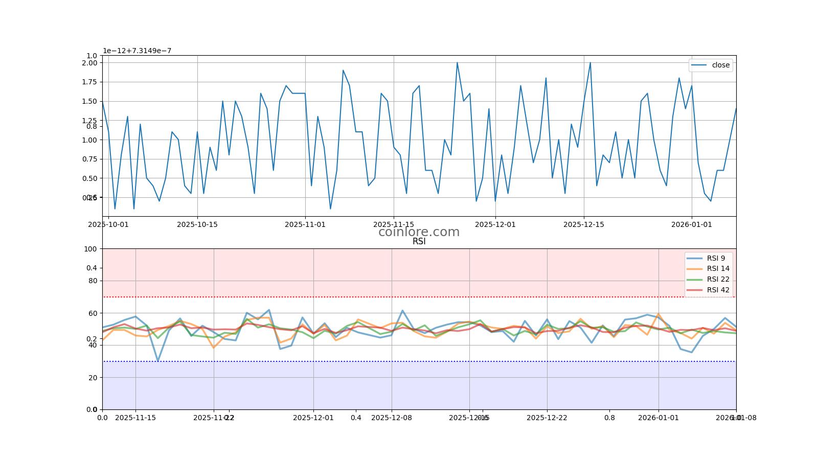 ZeLoop Eco Reward RSI indicator
