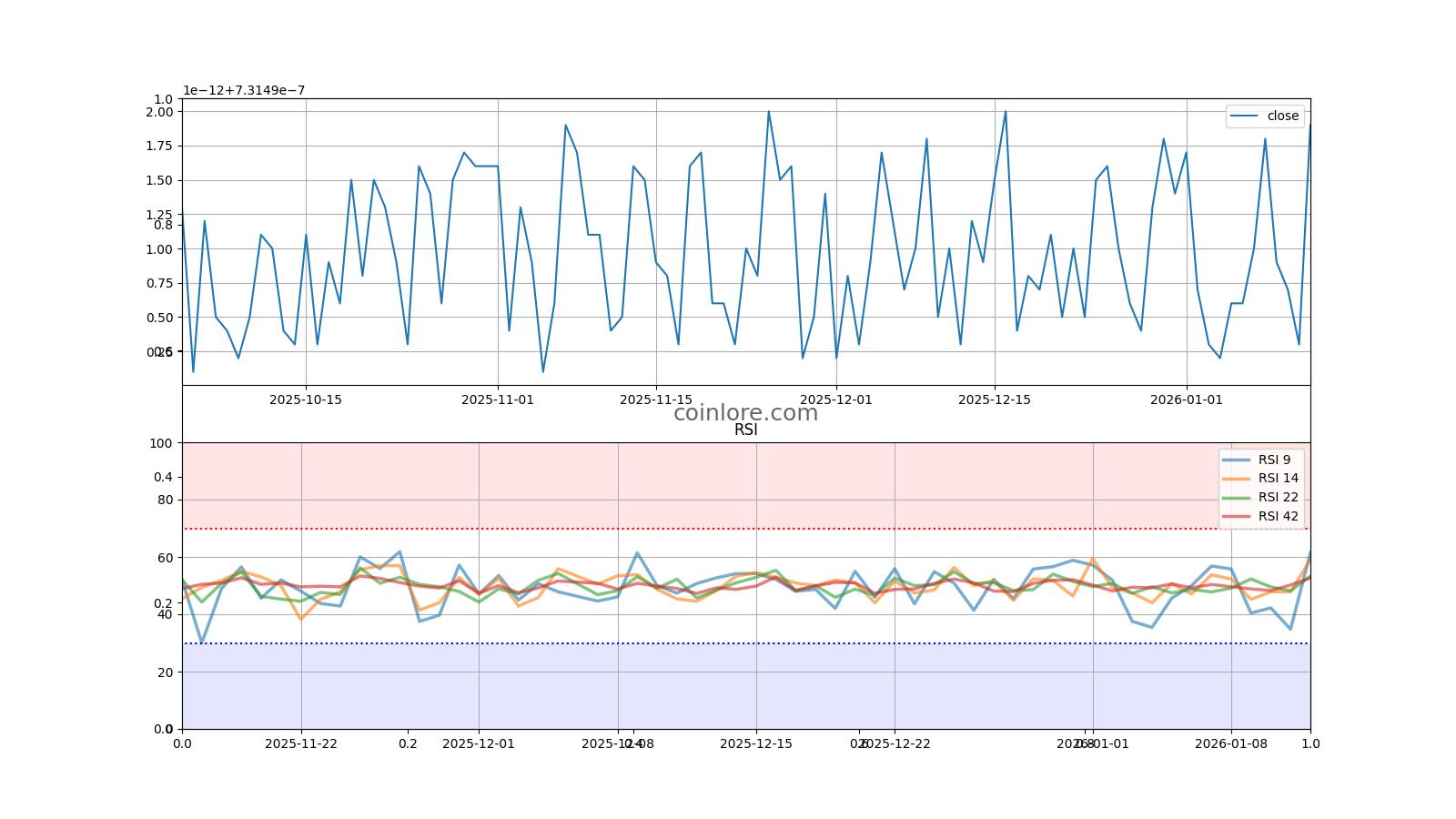 ZeLoop Eco Reward RSI indicator