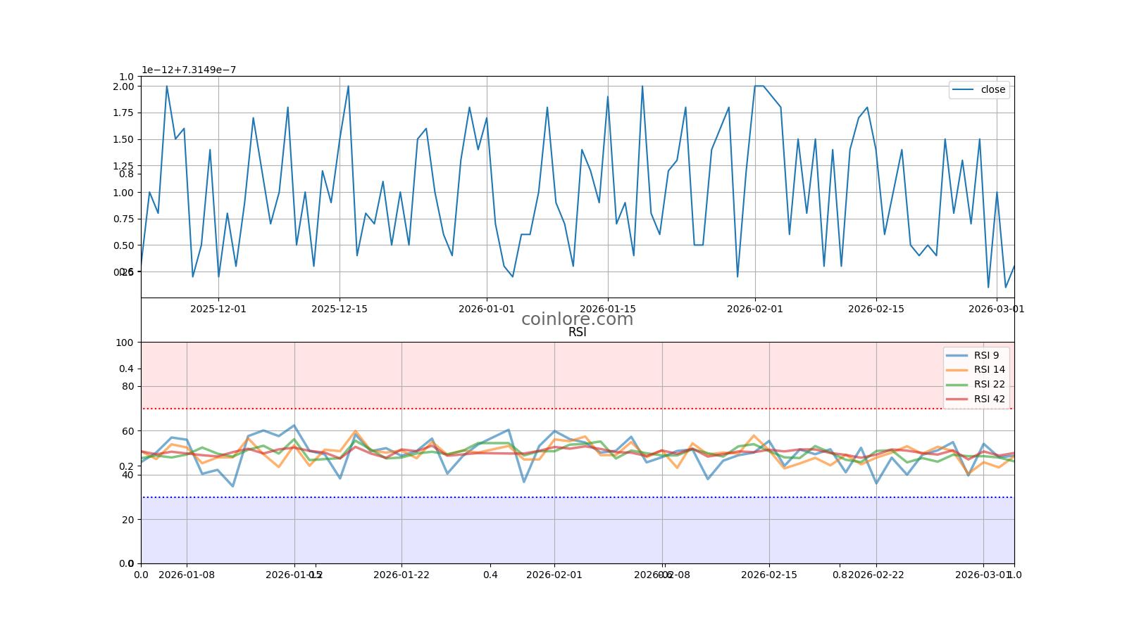 ZeLoop Eco Reward RSI indicator