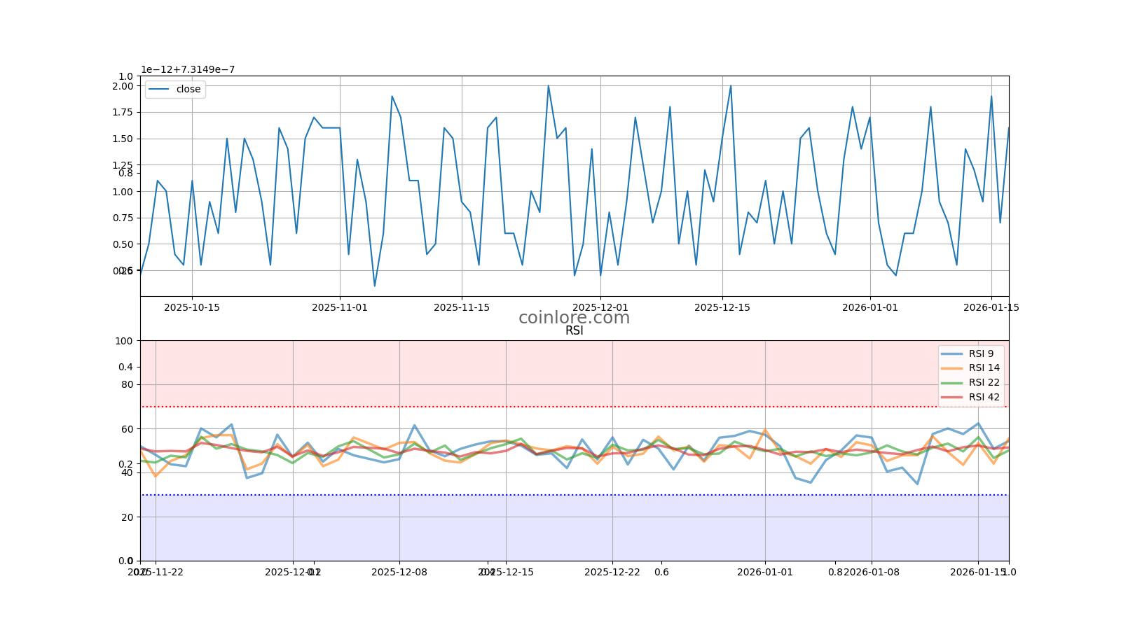 ZeLoop Eco Reward RSI indicator