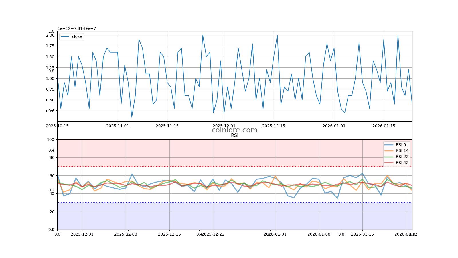 ZeLoop Eco Reward RSI indicator