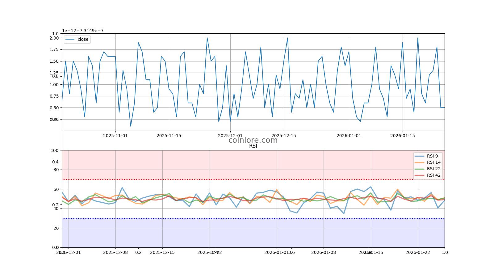 ZeLoop Eco Reward RSI indicator