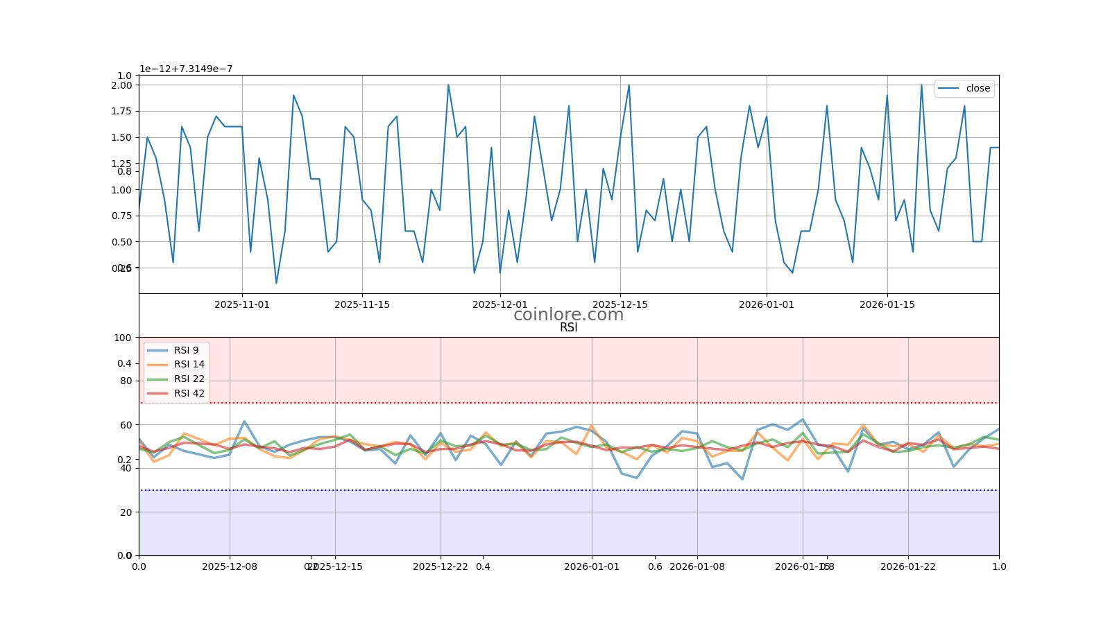 ZeLoop Eco Reward RSI indicator