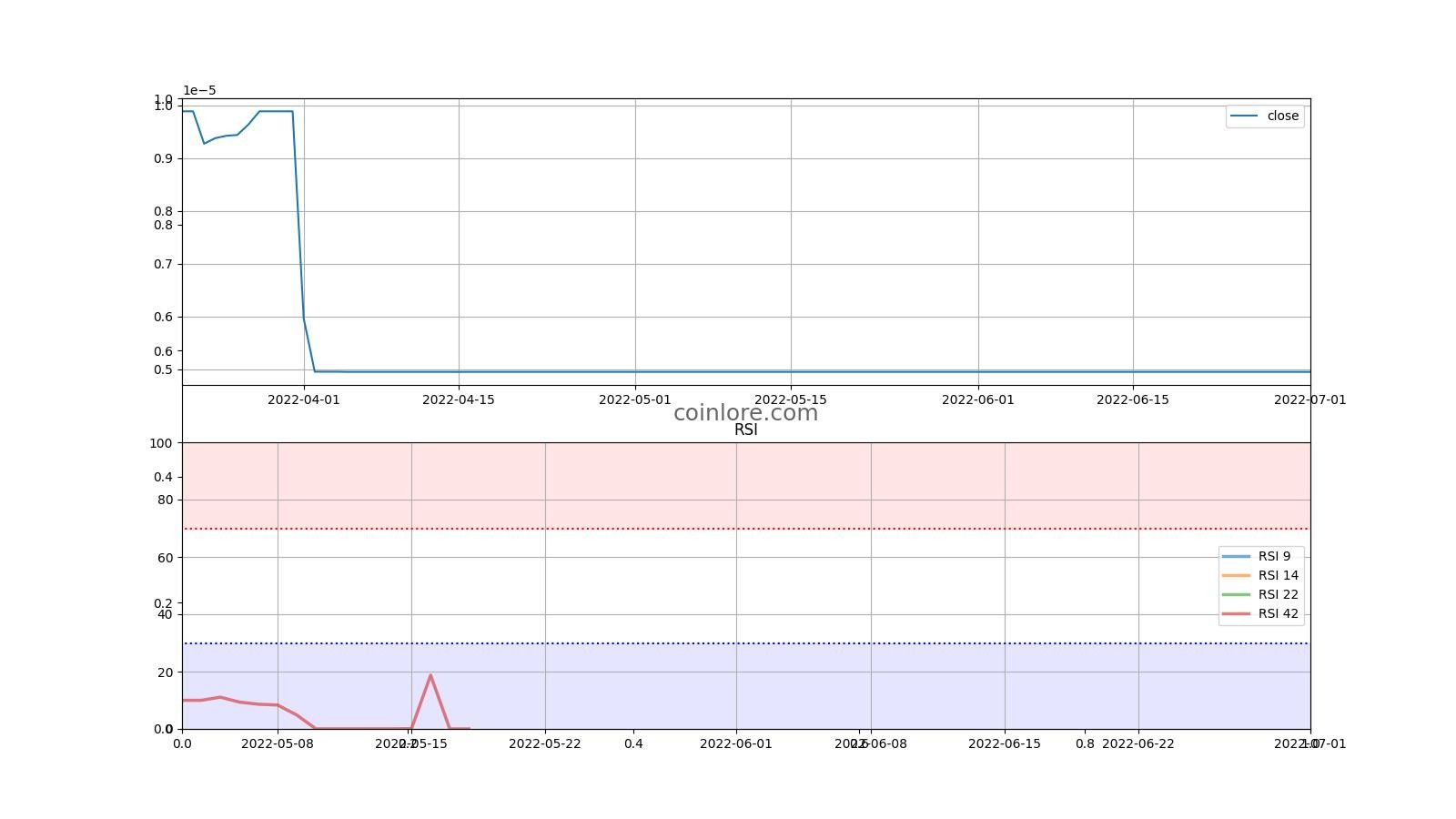 ZeLoop Eco Reward RSI indicator