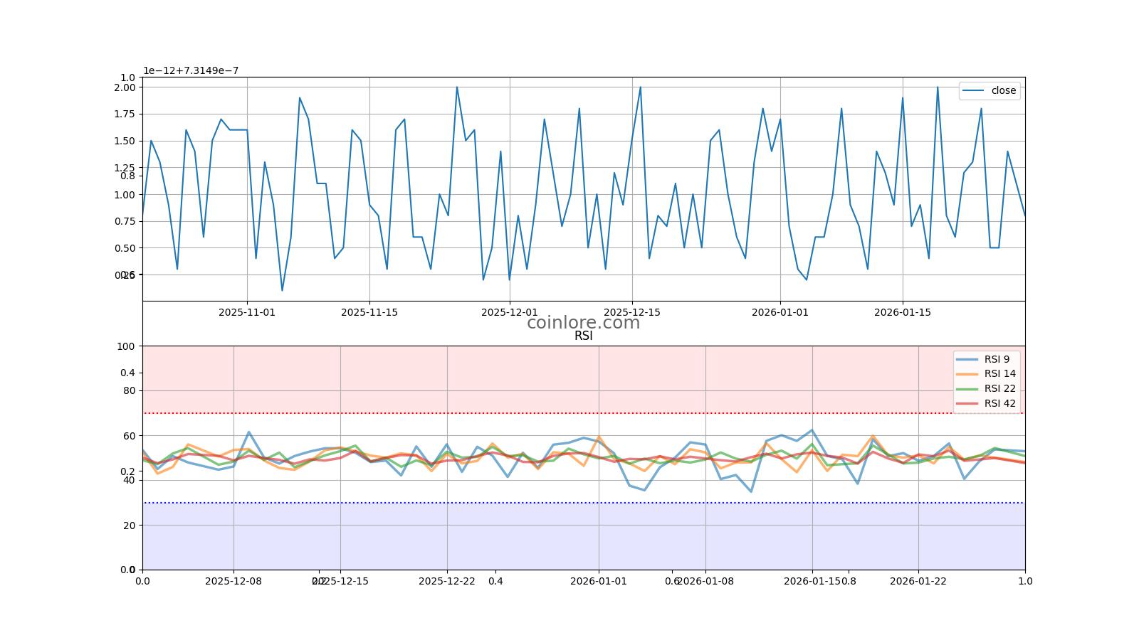 ZeLoop Eco Reward RSI indicator