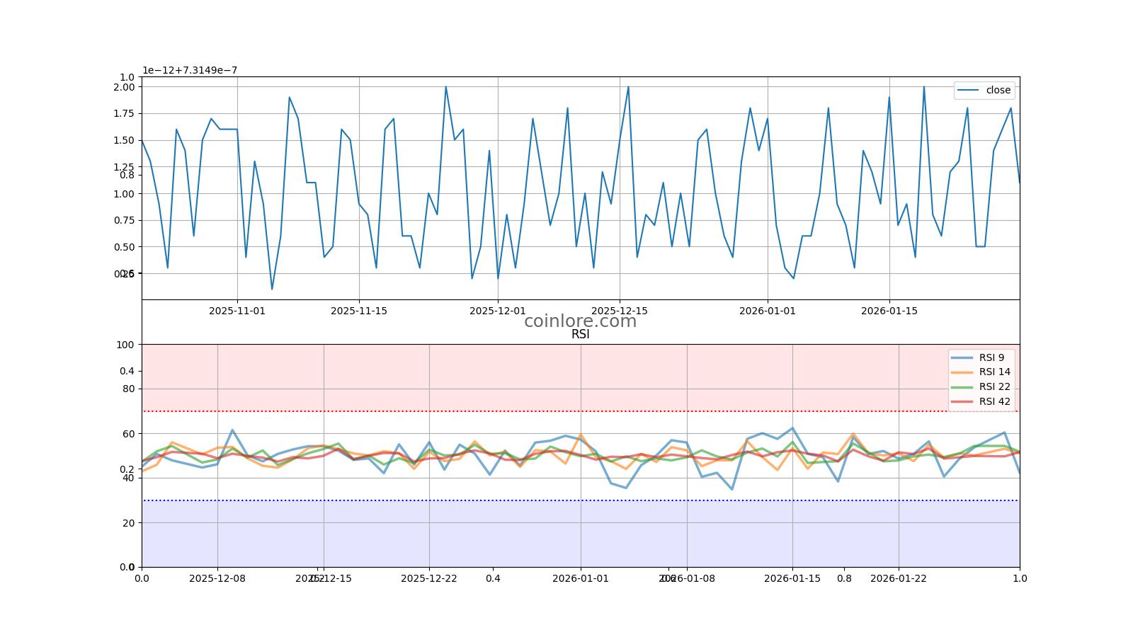ZeLoop Eco Reward RSI indicator