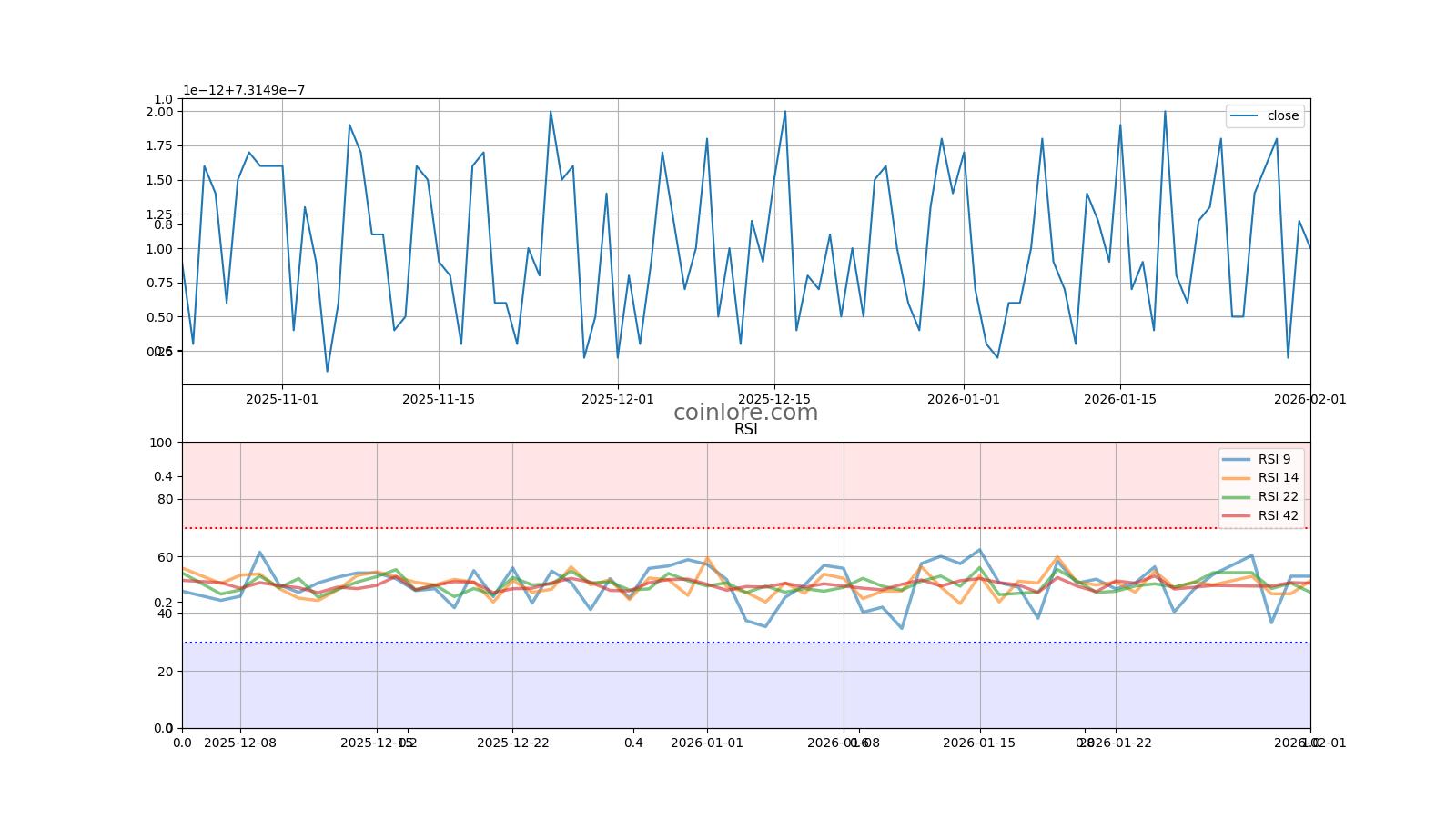 ZeLoop Eco Reward RSI indicator