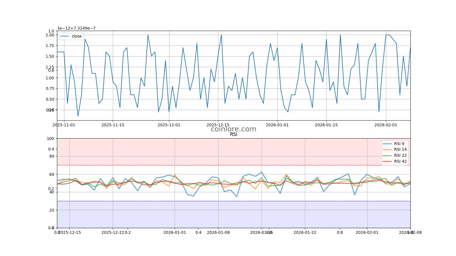 ZeLoop Eco Reward RSI indicator
