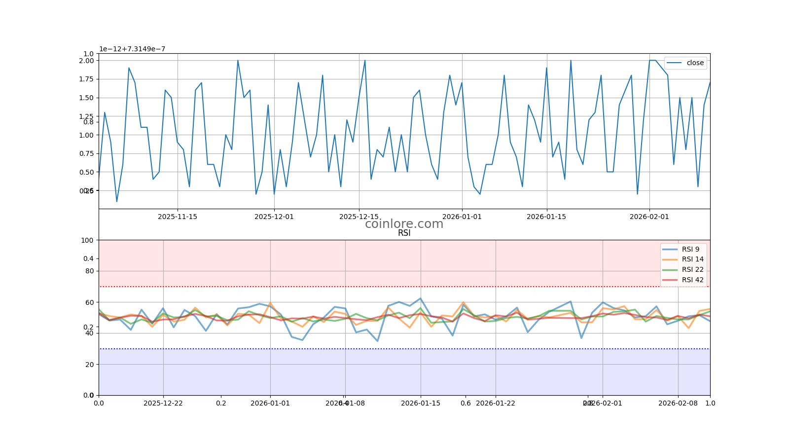 ZeLoop Eco Reward RSI indicator