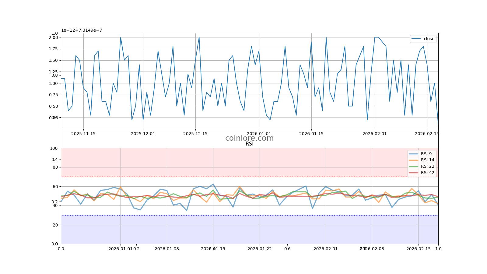 ZeLoop Eco Reward RSI indicator