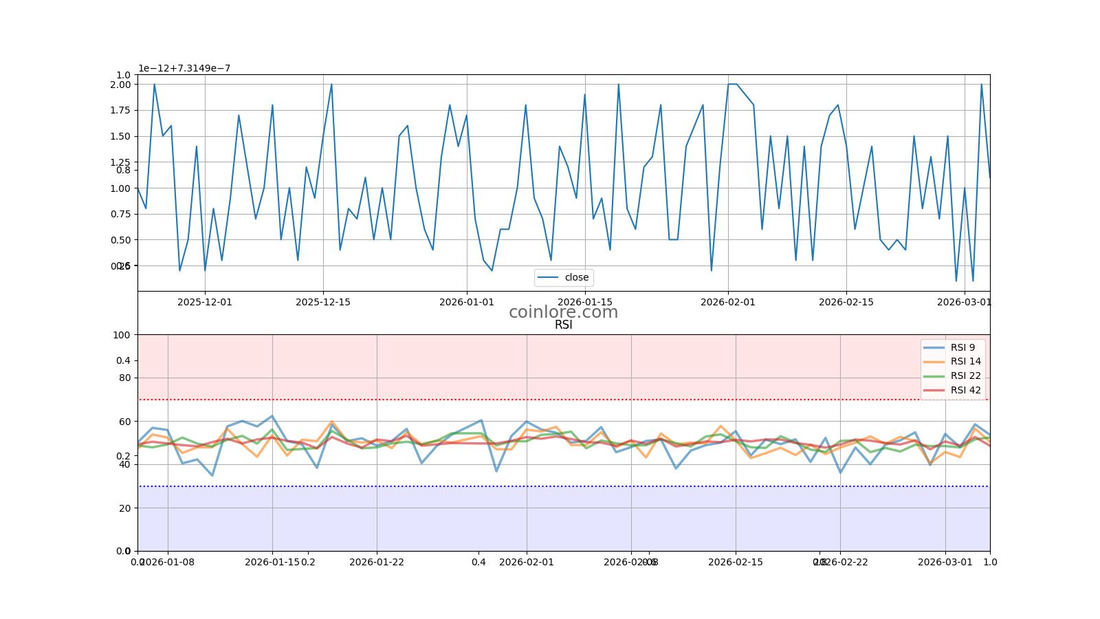 ZeLoop Eco Reward RSI indicator