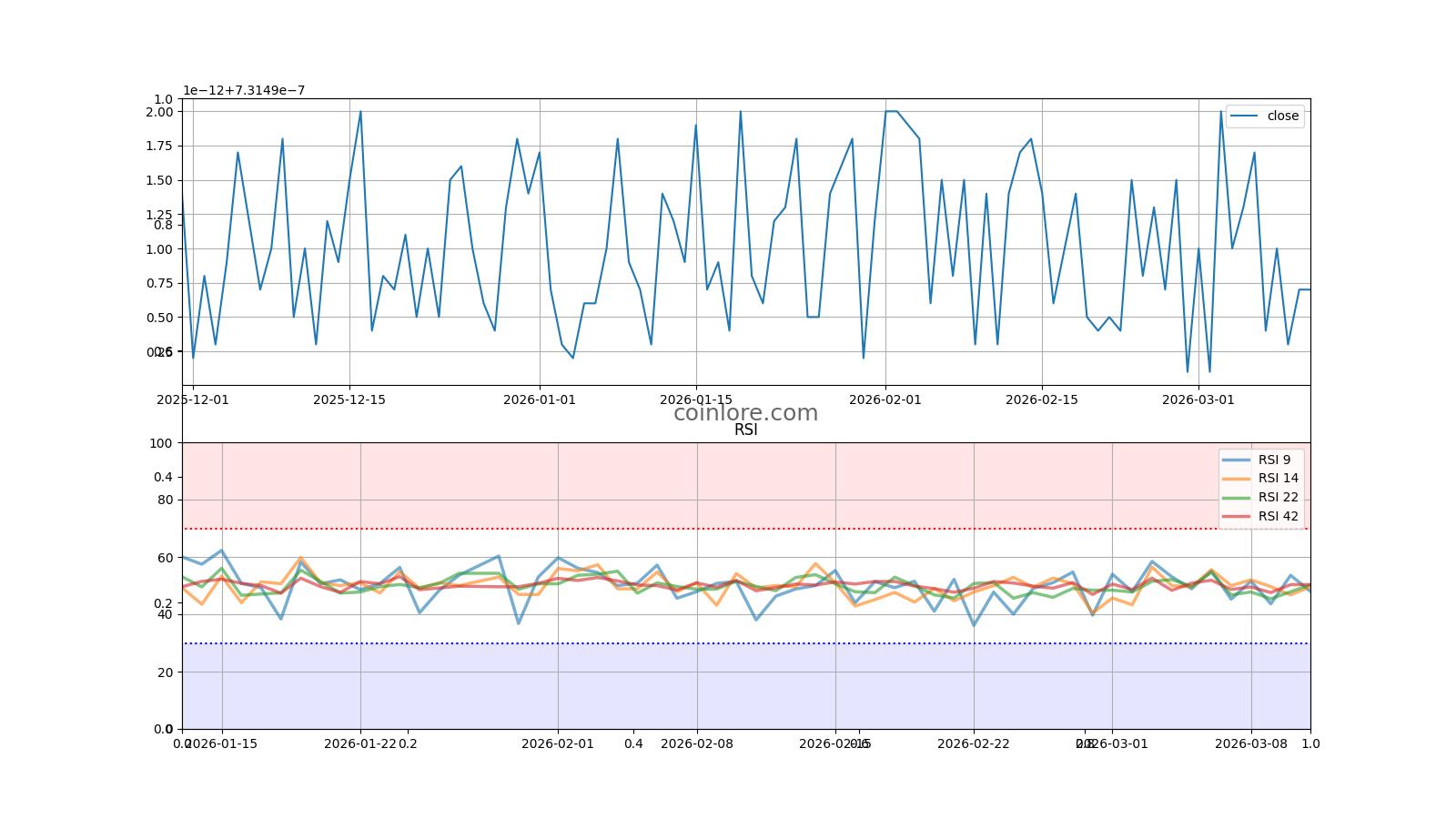 ZeLoop Eco Reward RSI indicator