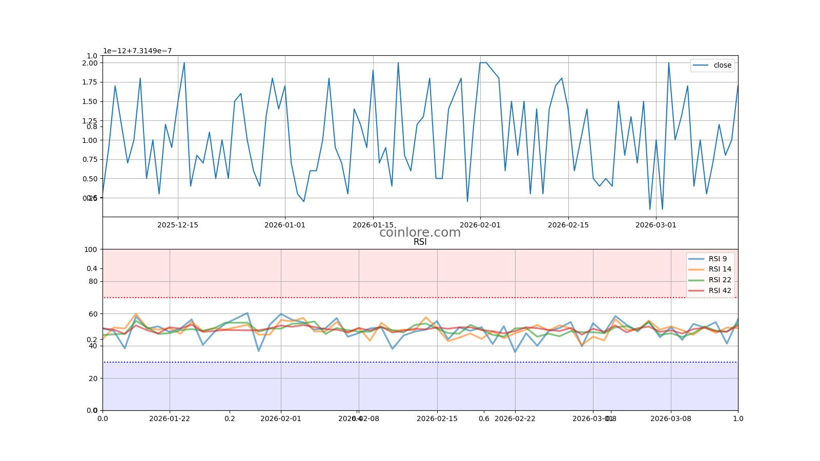 ZeLoop Eco Reward RSI indicator