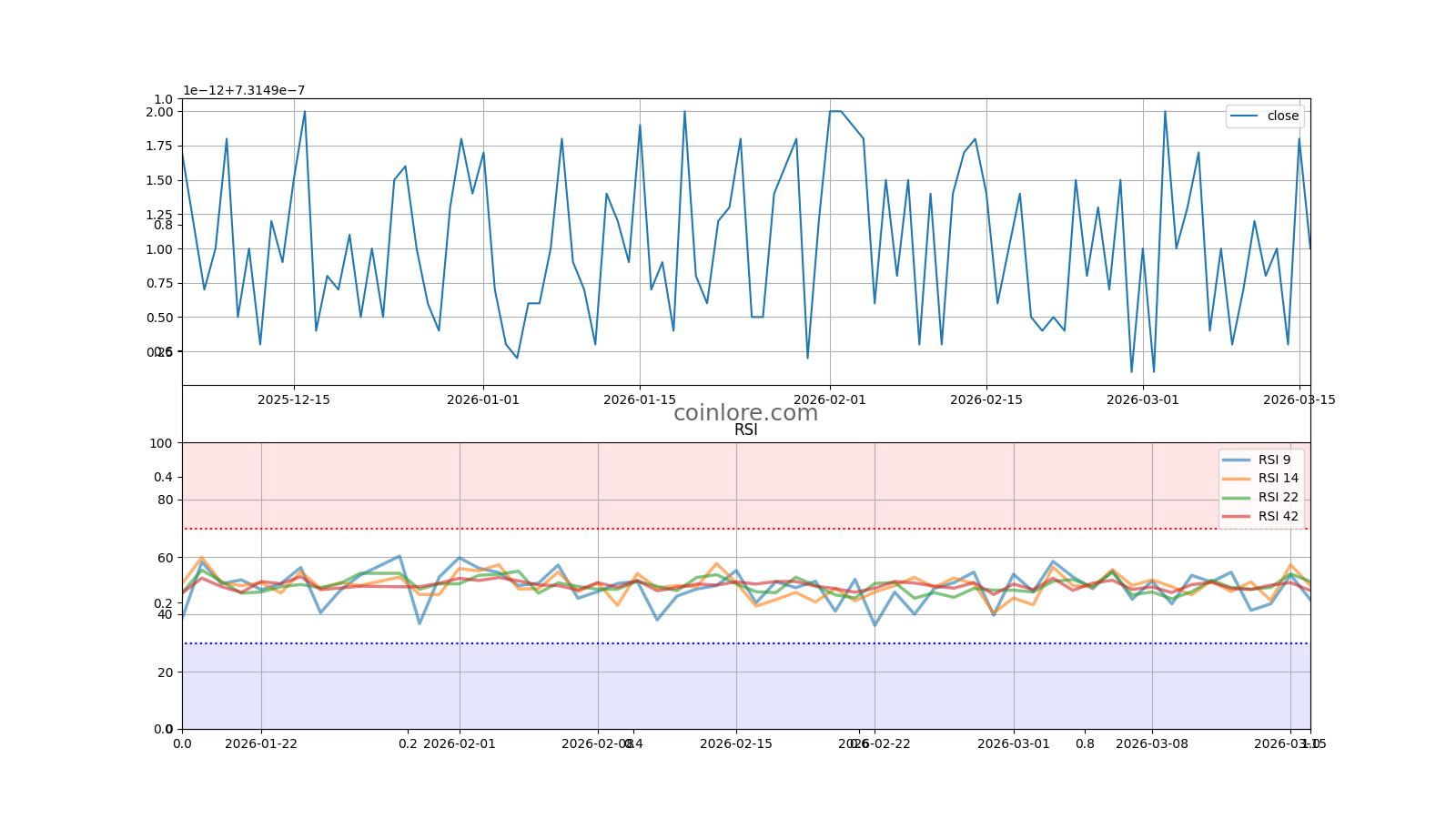 ZeLoop Eco Reward RSI indicator