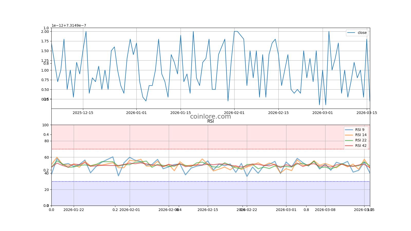 ZeLoop Eco Reward RSI indicator