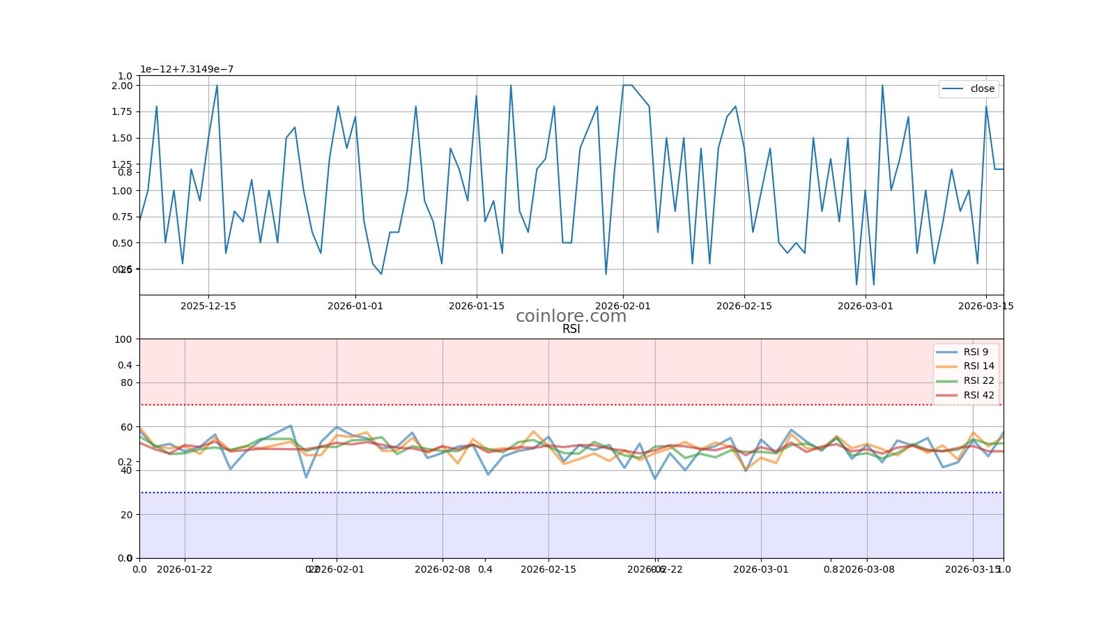 ZeLoop Eco Reward RSI indicator