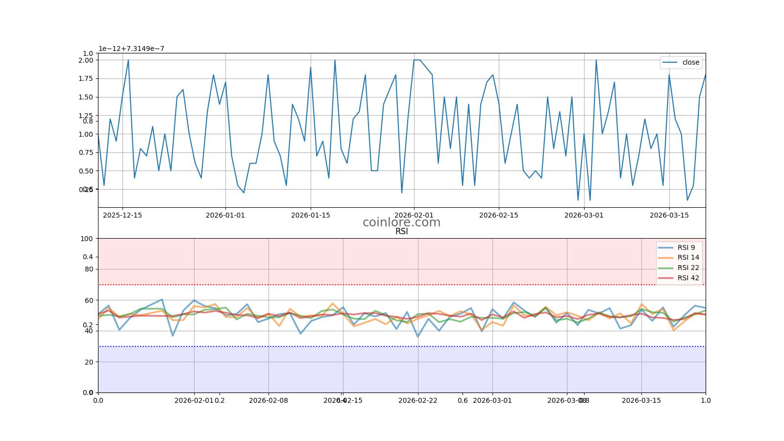ZeLoop Eco Reward RSI indicator