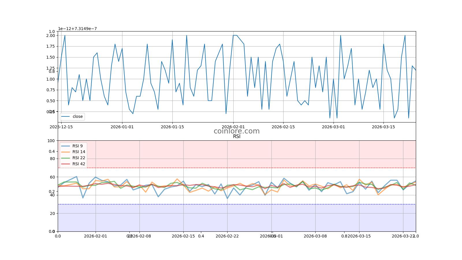 ZeLoop Eco Reward RSI indicator