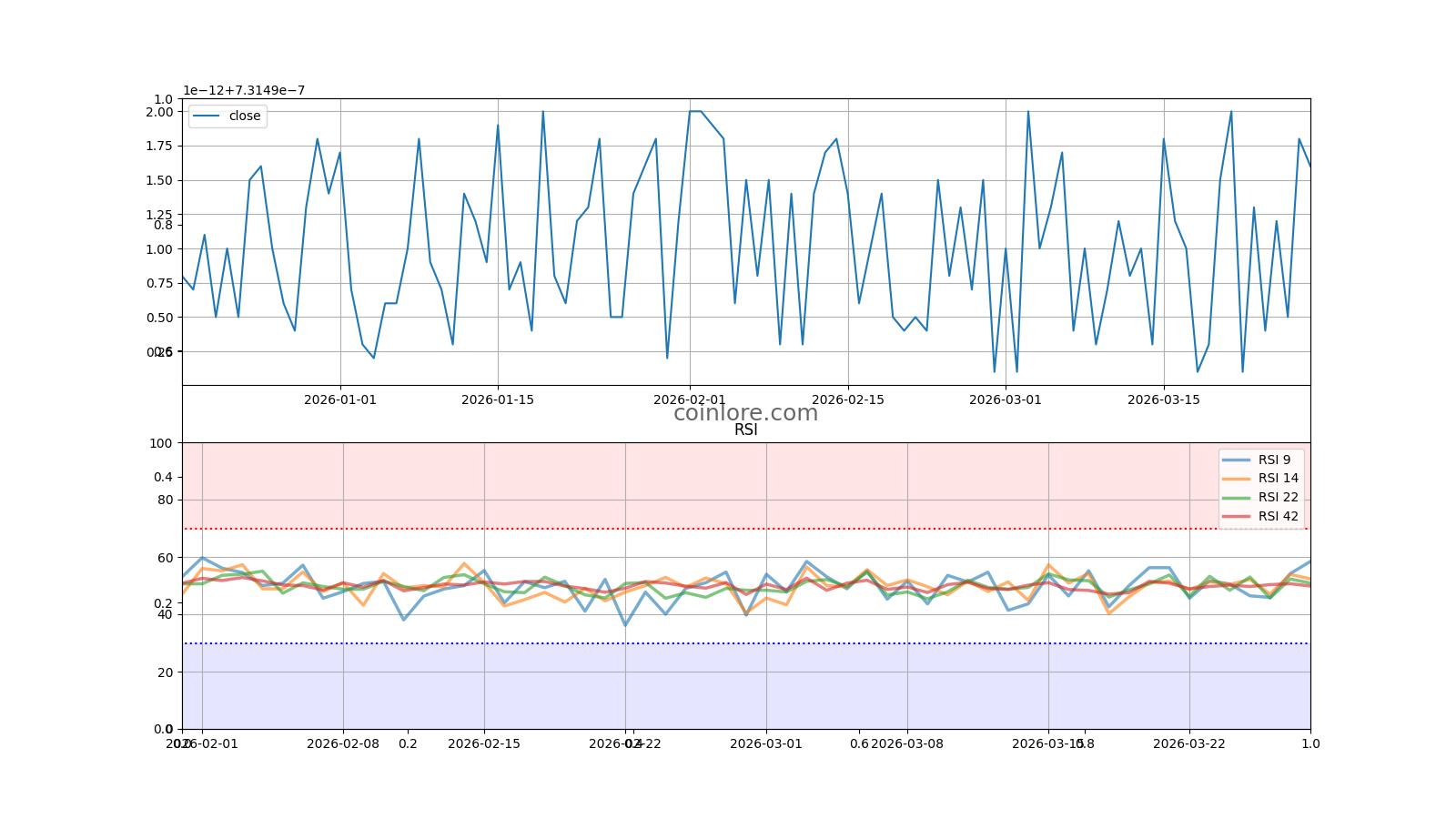 ZeLoop Eco Reward RSI indicator