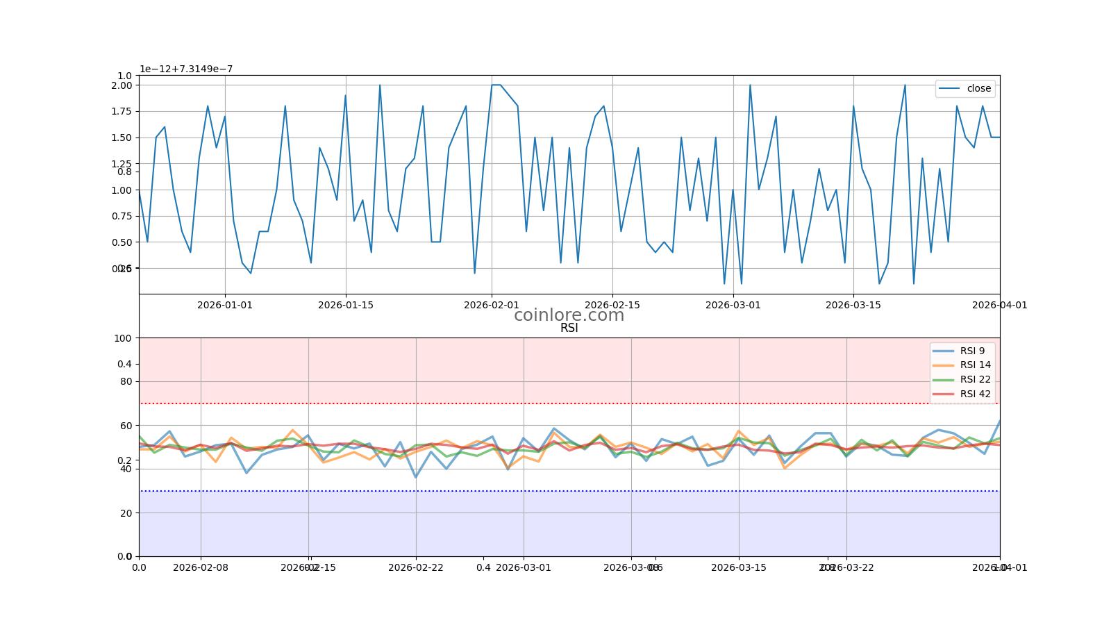 ZeLoop Eco Reward RSI indicator