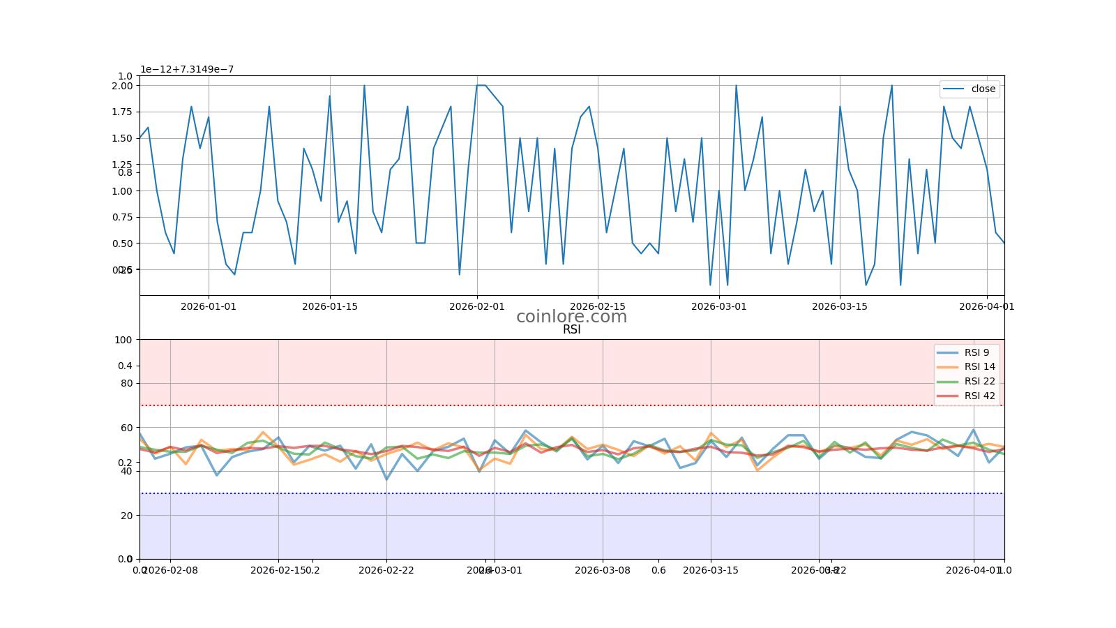 ZeLoop Eco Reward RSI indicator