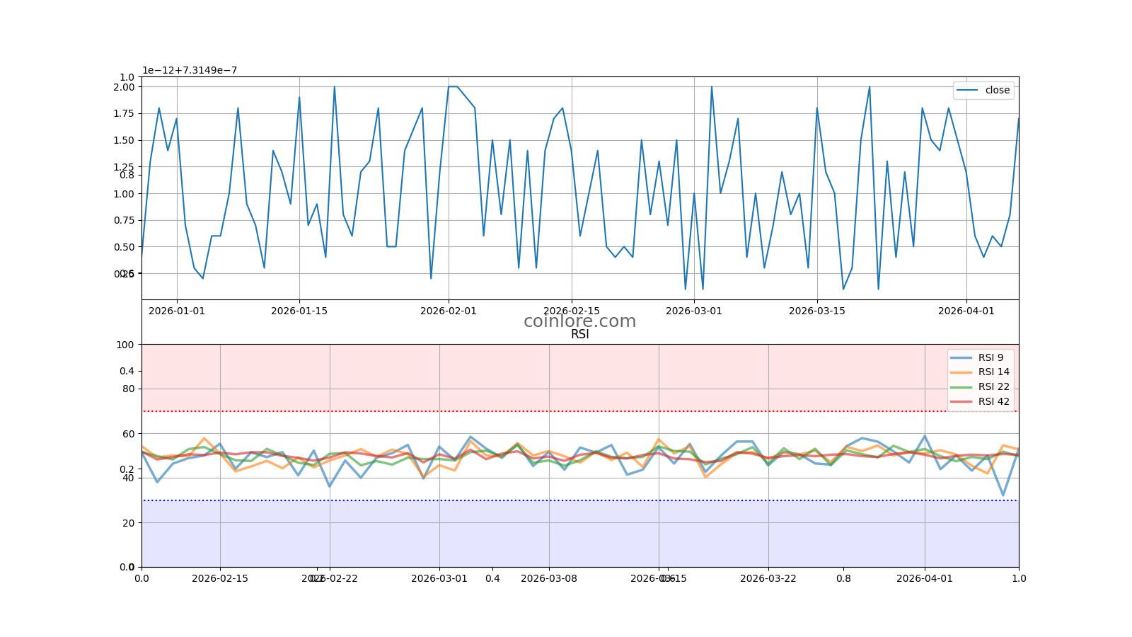 ZeLoop Eco Reward RSI indicator