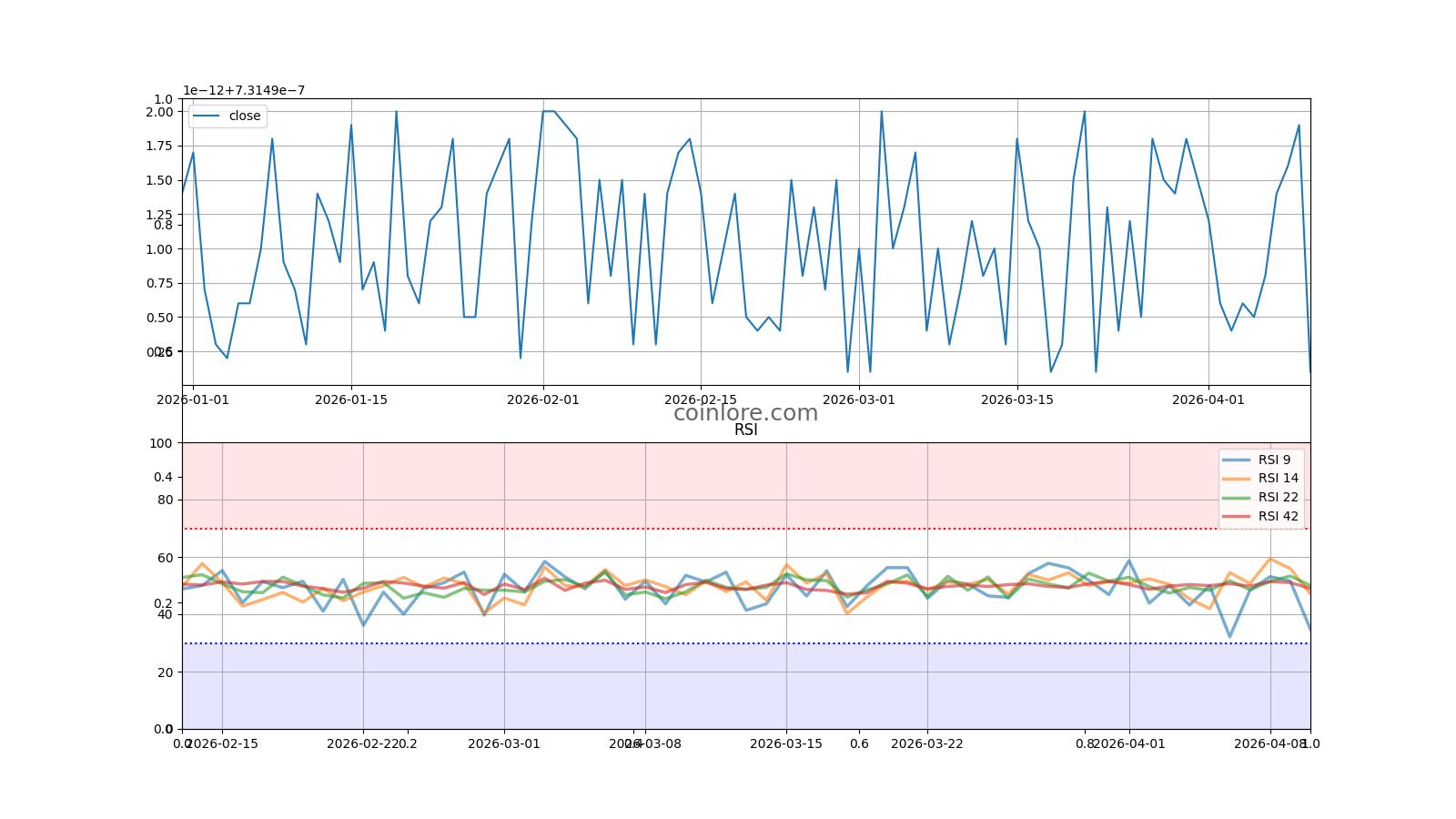 ZeLoop Eco Reward RSI indicator