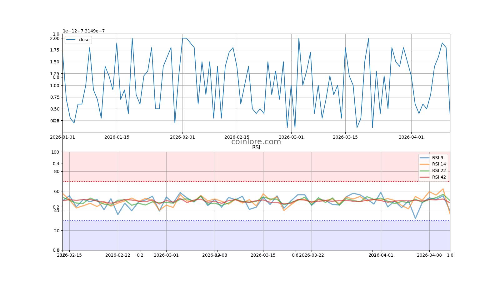 ZeLoop Eco Reward RSI indicator