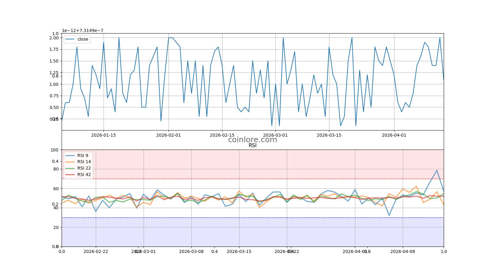 ZeLoop Eco Reward RSI indicator