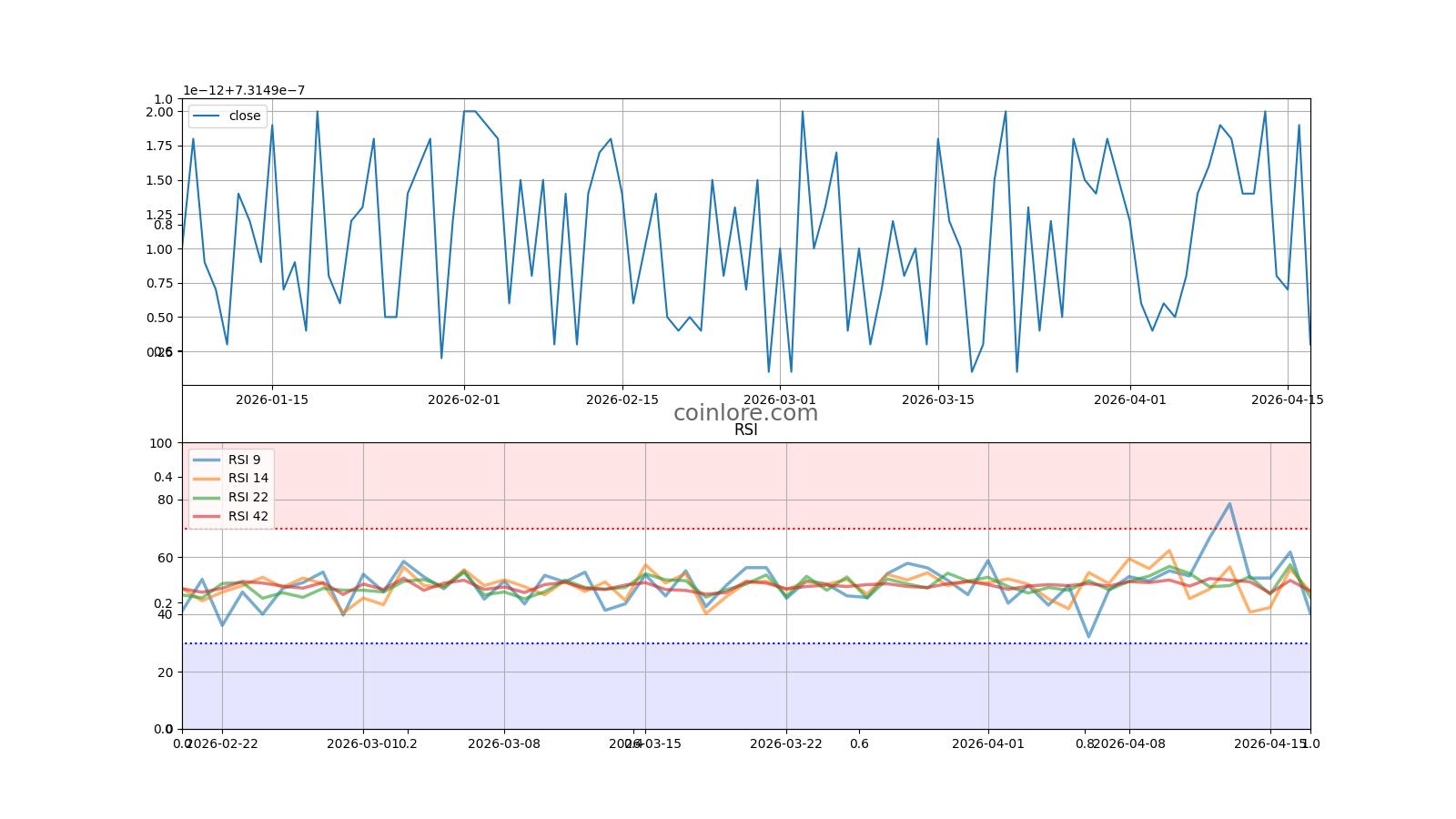 ZeLoop Eco Reward RSI indicator