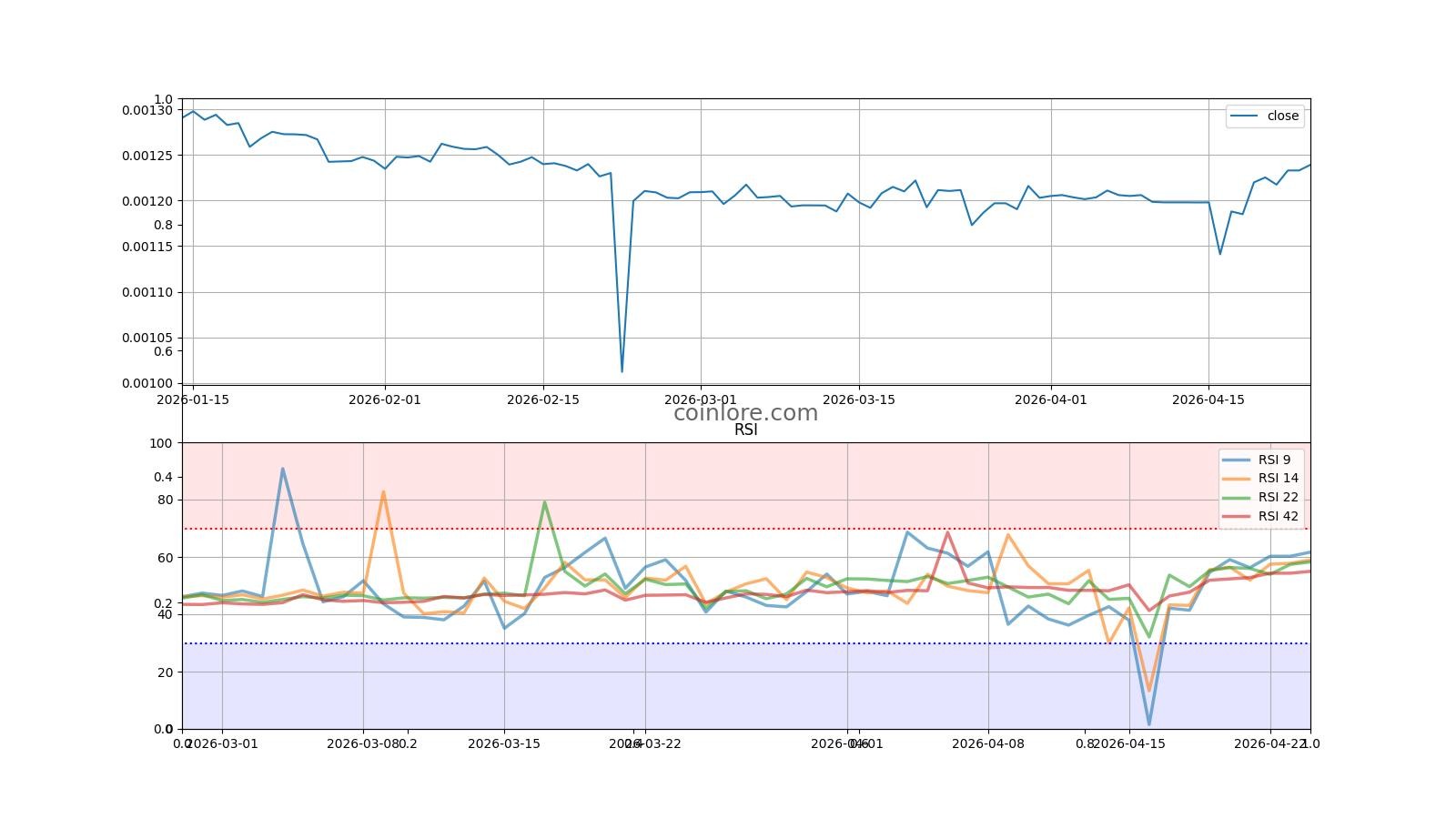 Zelwin RSI indicator