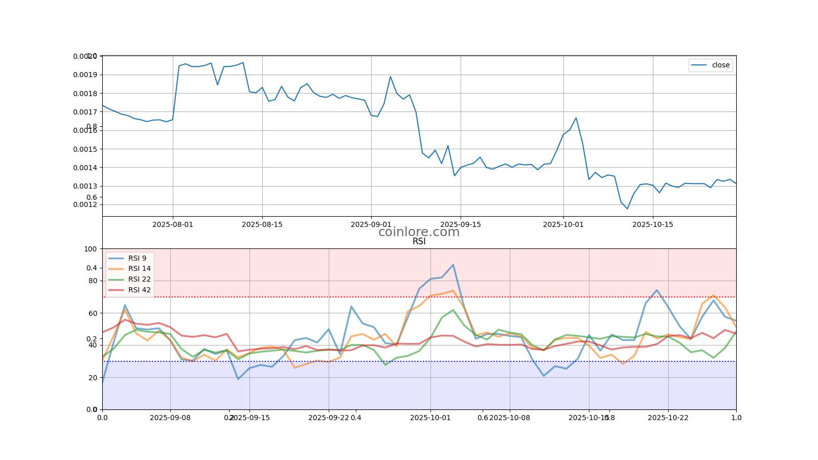 Zelwin RSI indicator