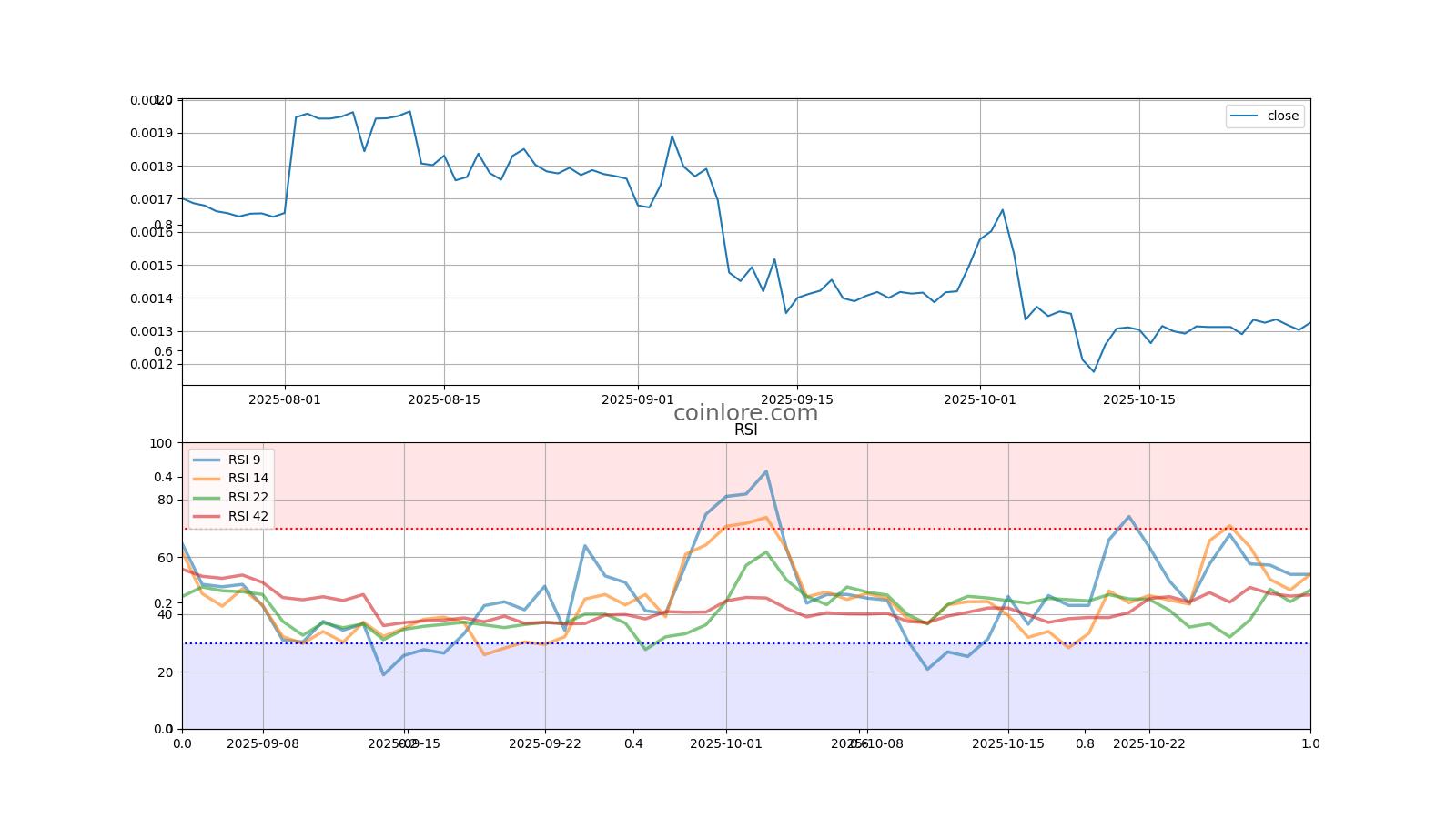 Zelwin RSI indicator
