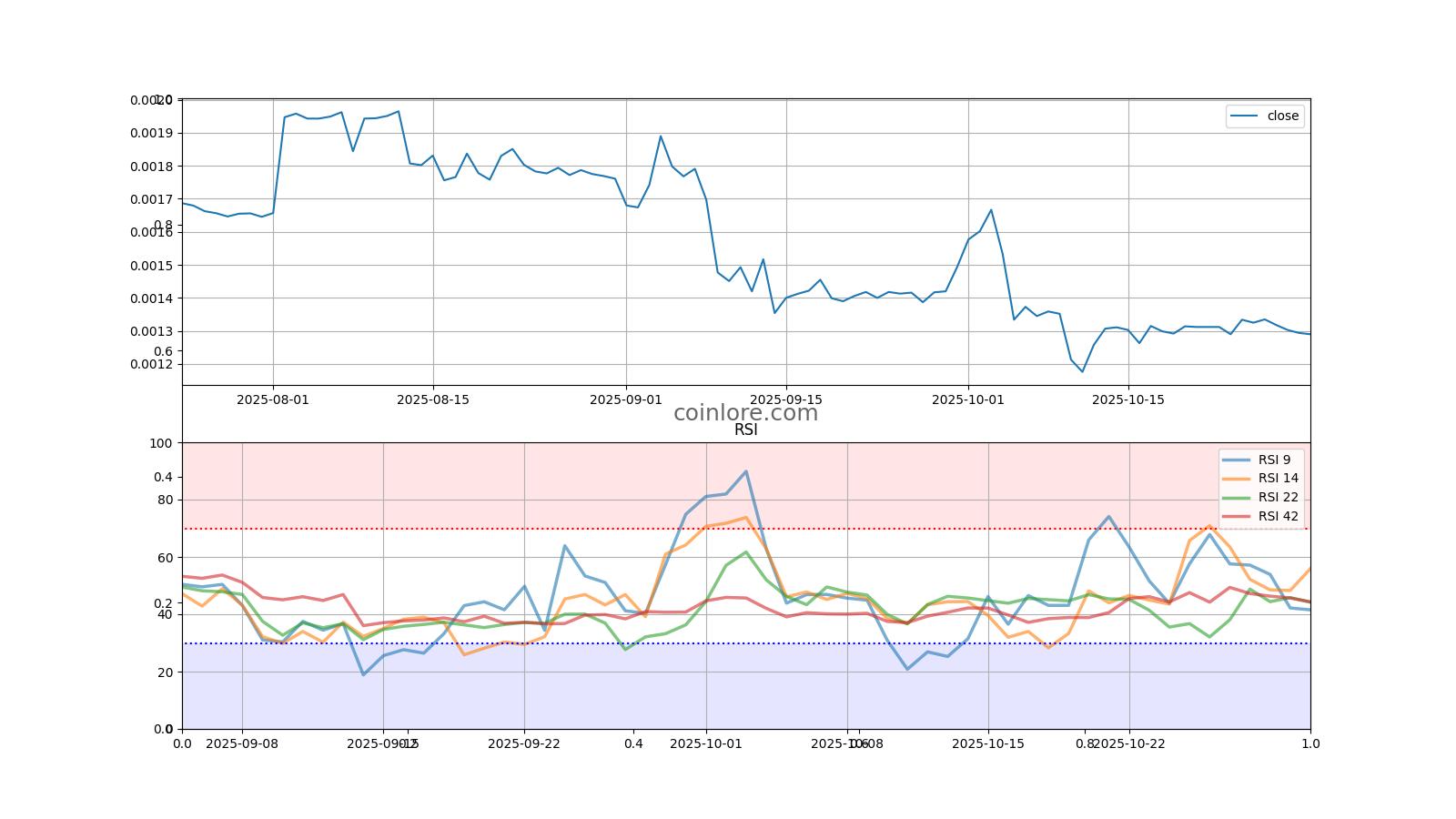 Zelwin RSI indicator