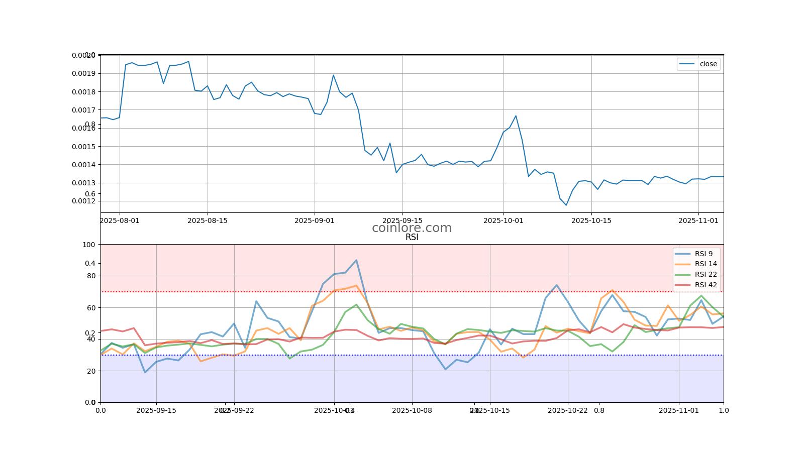 Zelwin RSI indicator