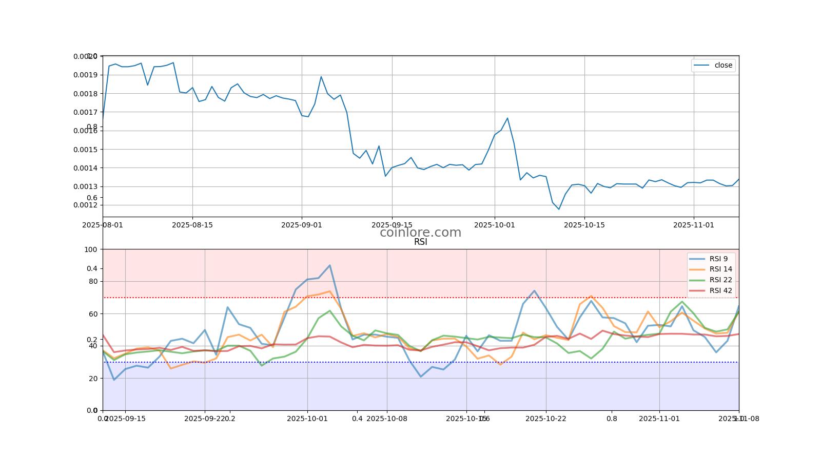 Zelwin RSI indicator