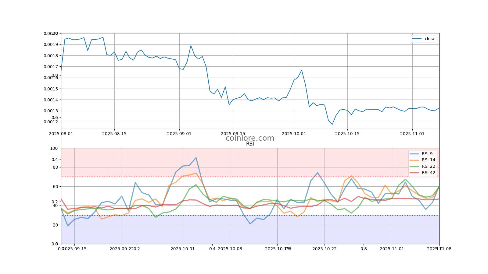 Zelwin RSI indicator
