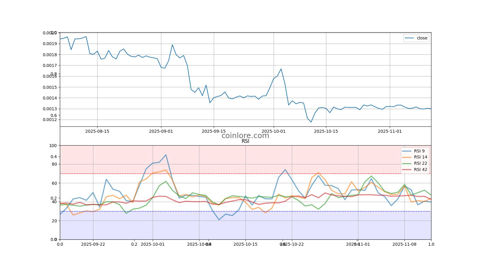 Zelwin RSI indicator