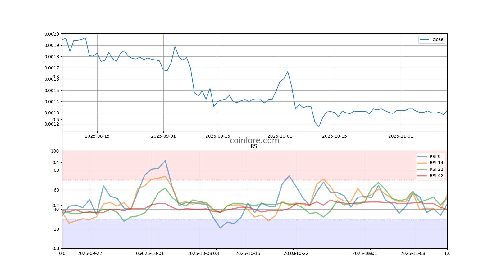 Zelwin RSI indicator