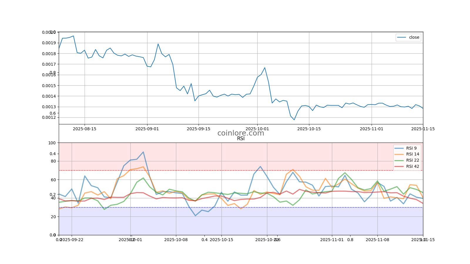 Zelwin RSI indicator