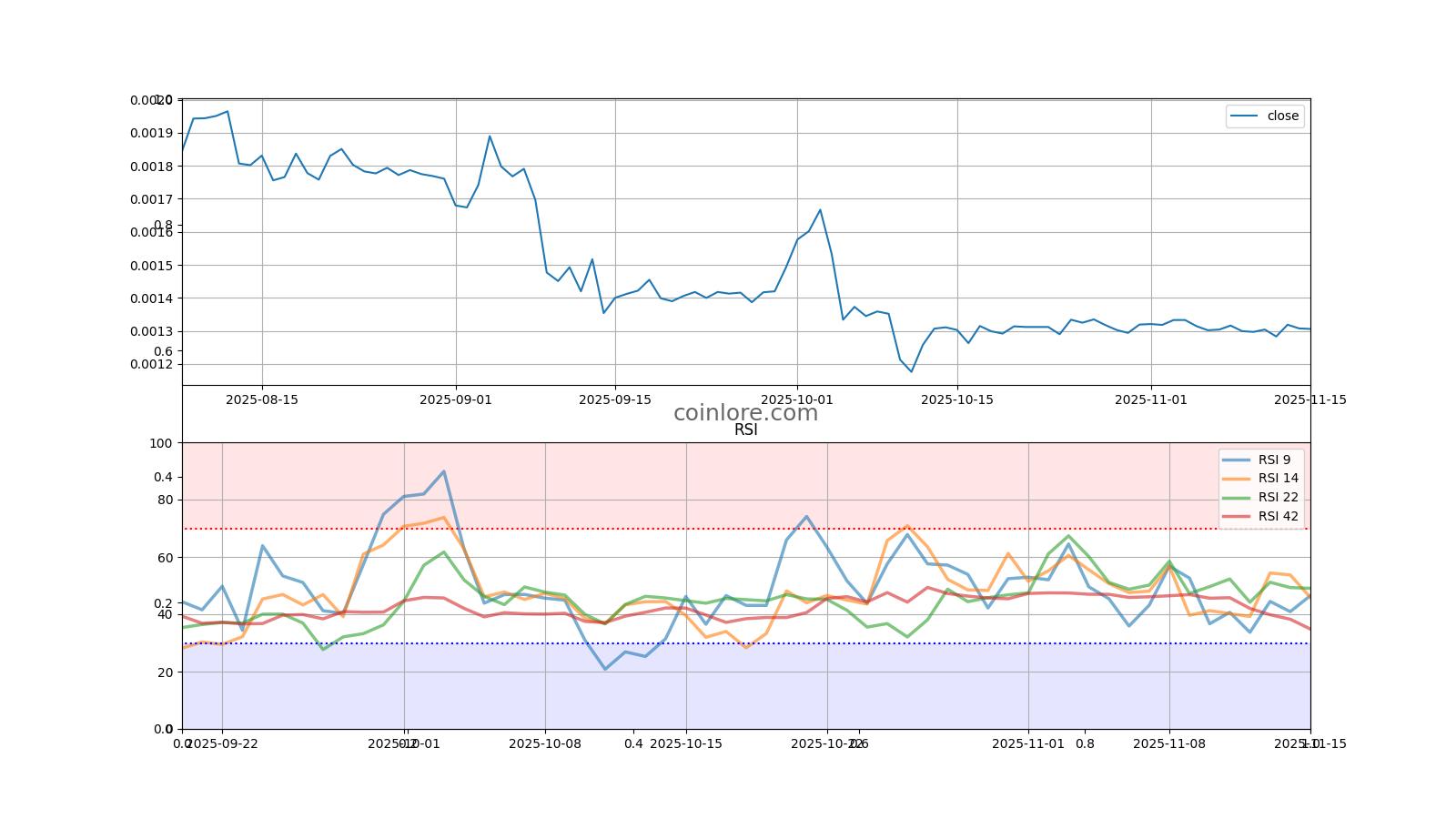 Zelwin RSI indicator