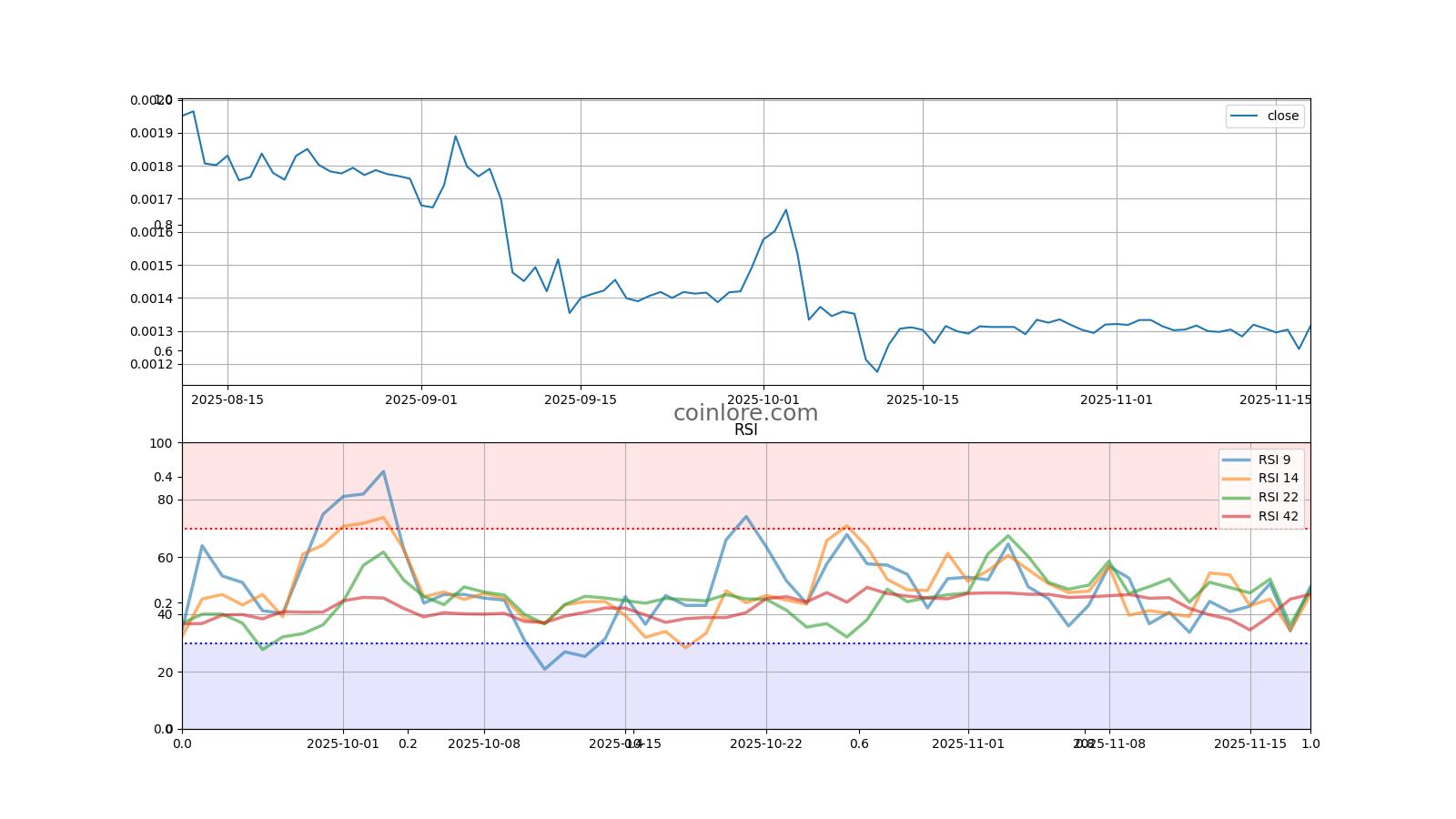 Zelwin RSI indicator