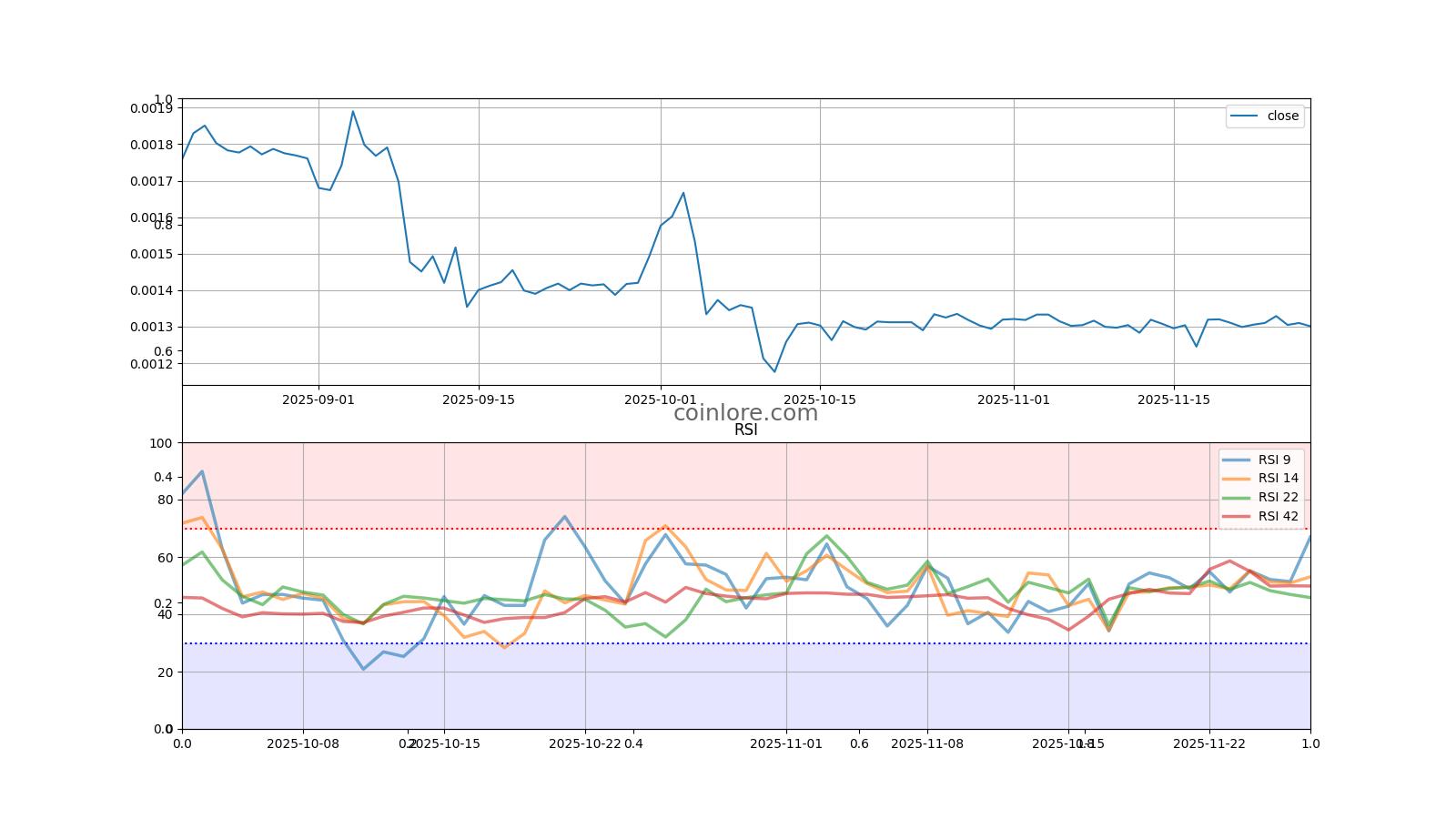 Zelwin RSI indicator