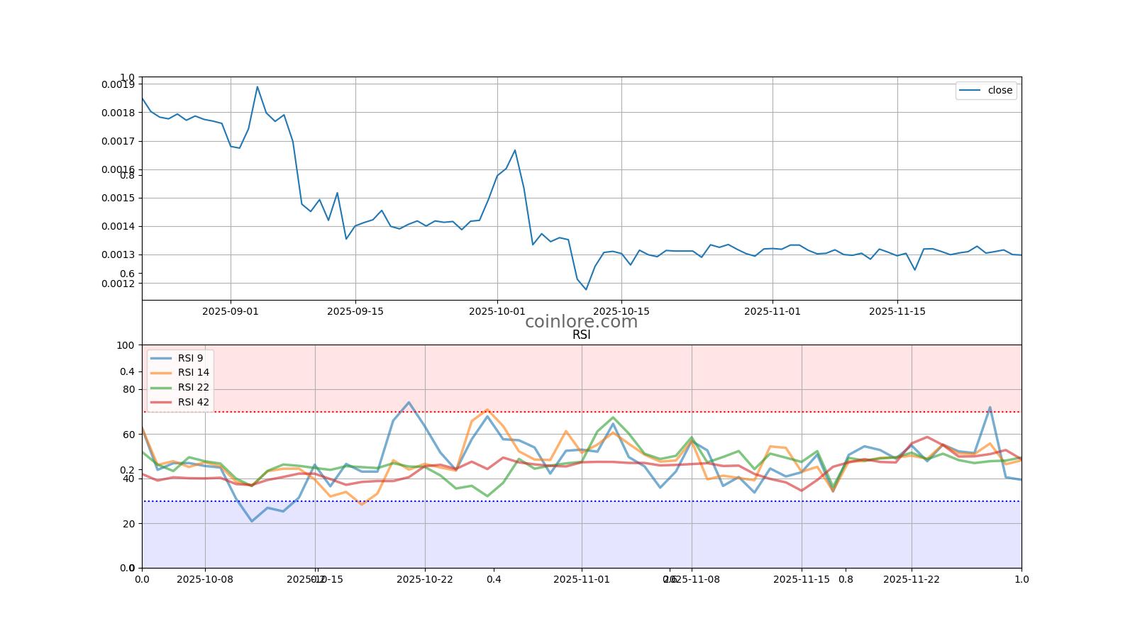 Zelwin RSI indicator