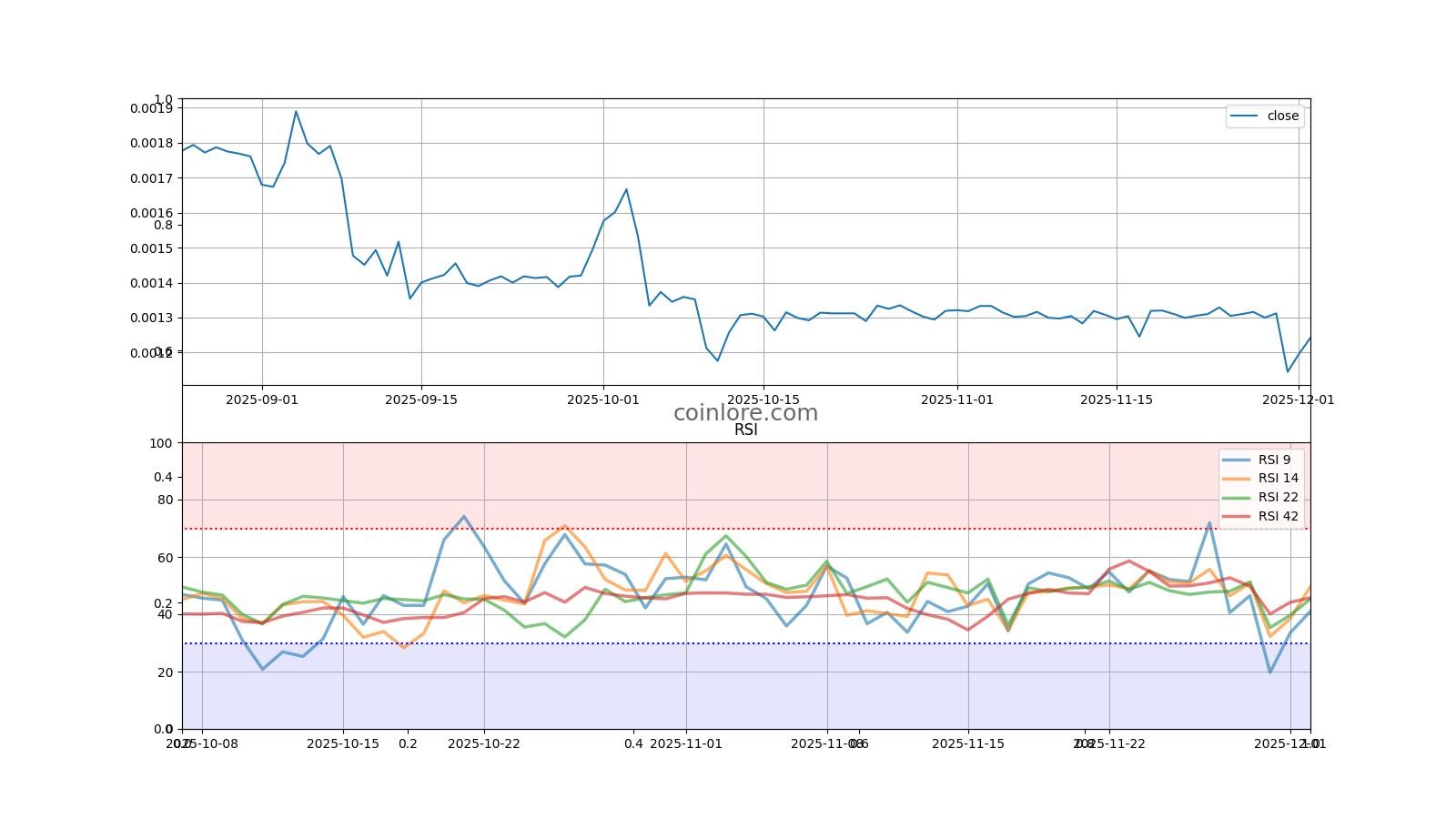 Zelwin RSI indicator
