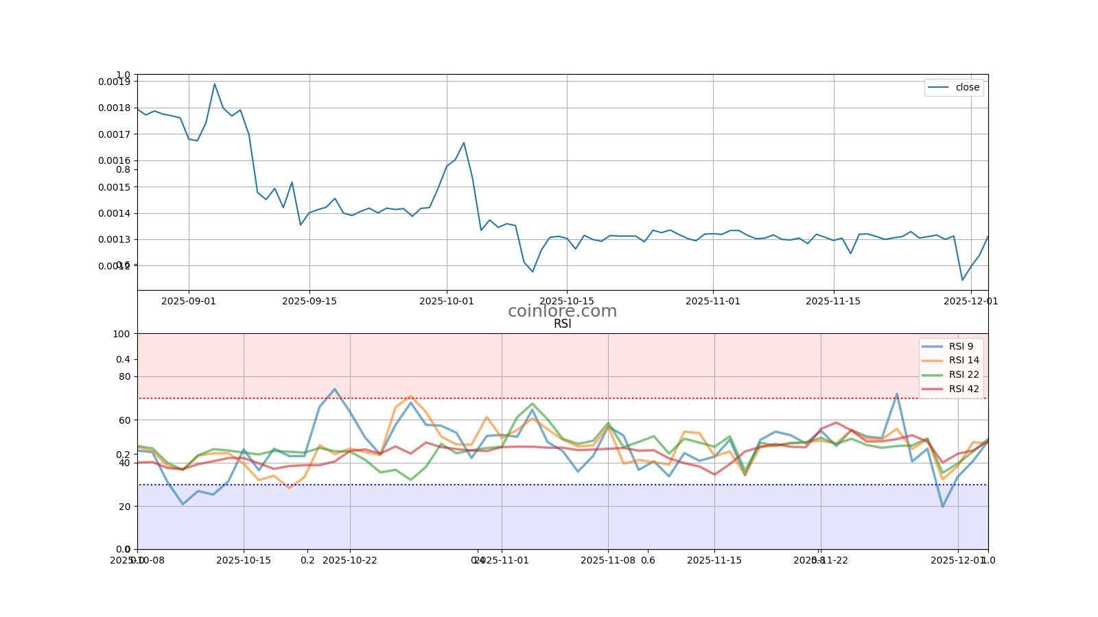 Zelwin RSI indicator