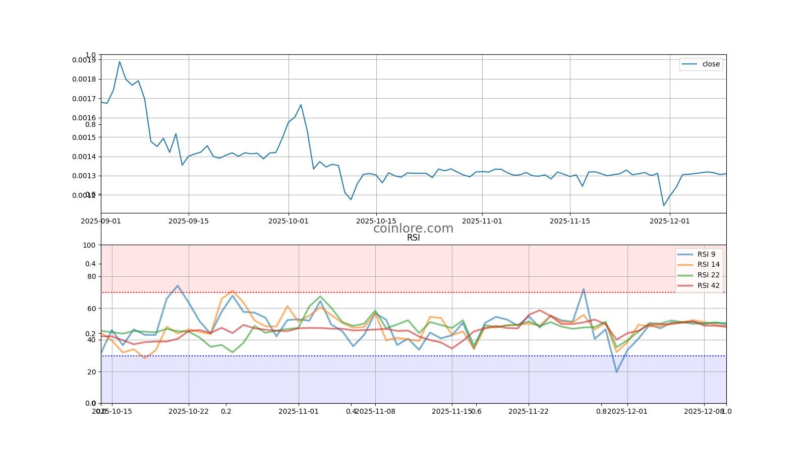 Zelwin RSI indicator