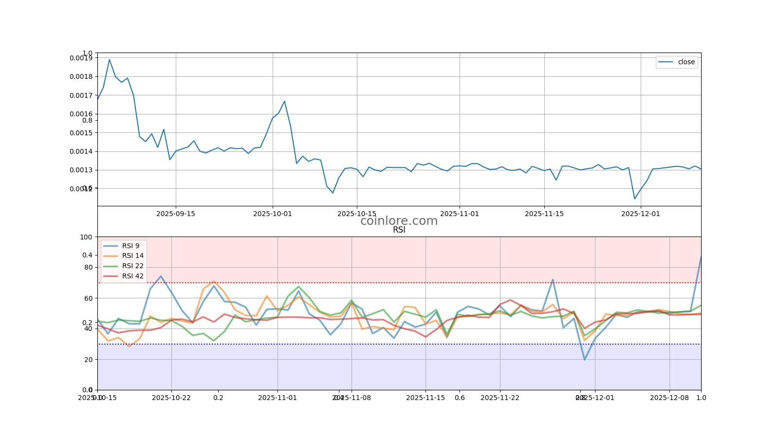 Zelwin RSI indicator
