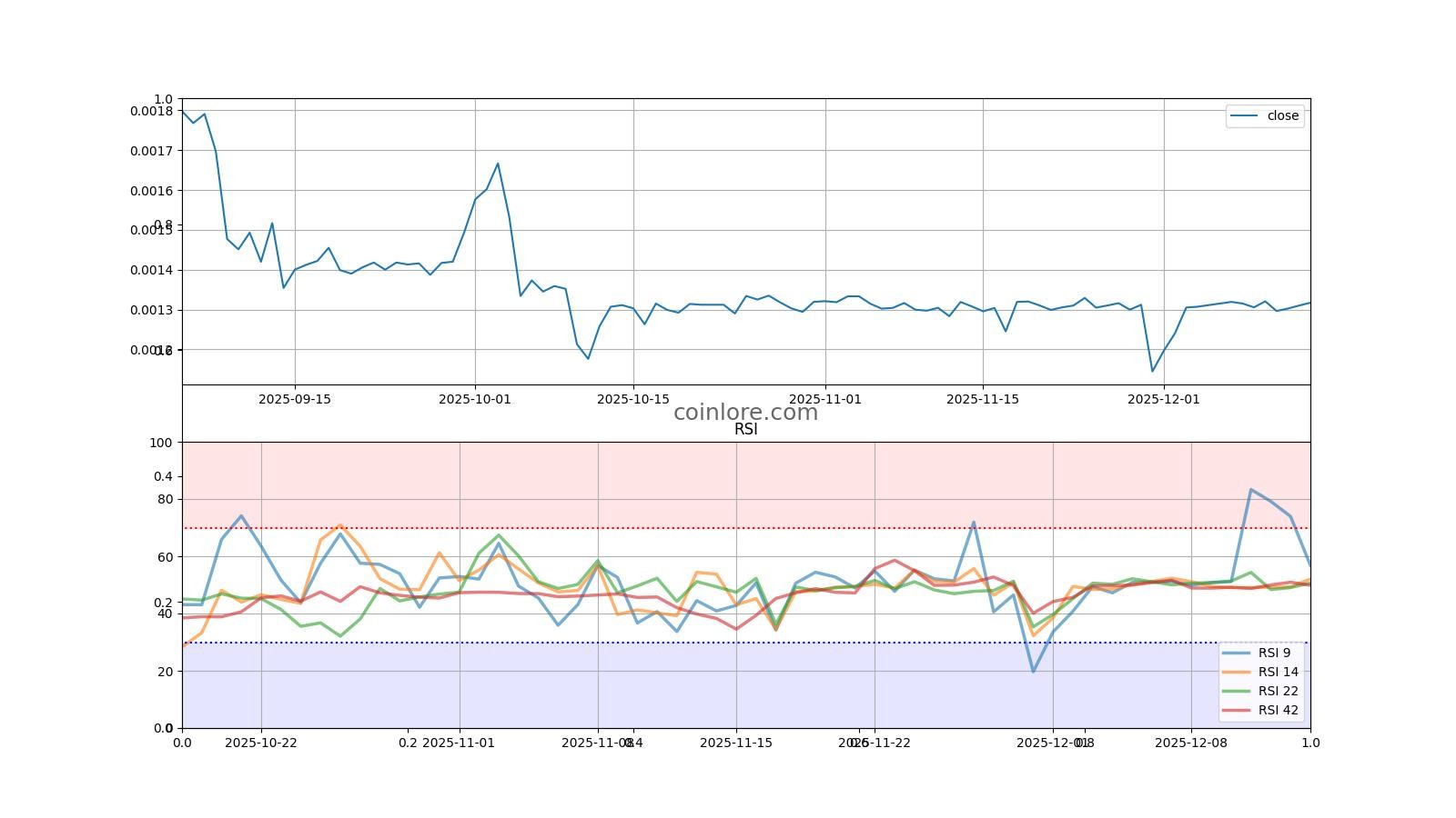 Zelwin RSI indicator