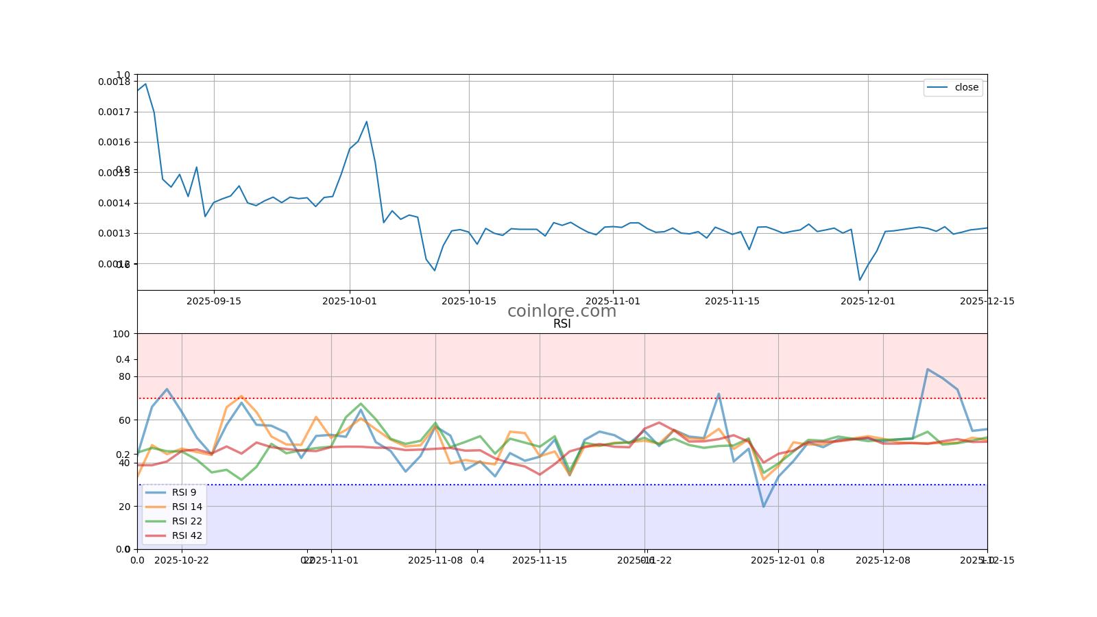 Zelwin RSI indicator